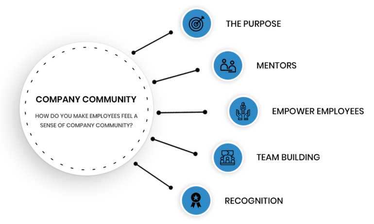 How Do You Make Employees Feel a Sense of Company Community?