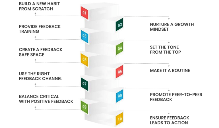How to build a strong feedback culture in your organization?