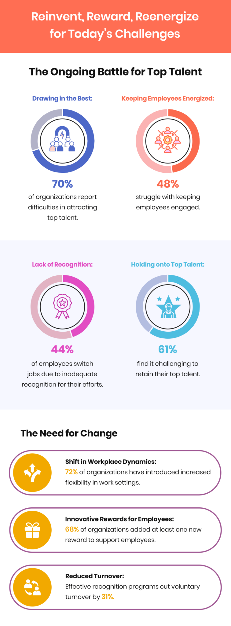 Rethink, Reward, Revitalize: Revamp Your Compensation | HR Blogs for the Modern Workplace